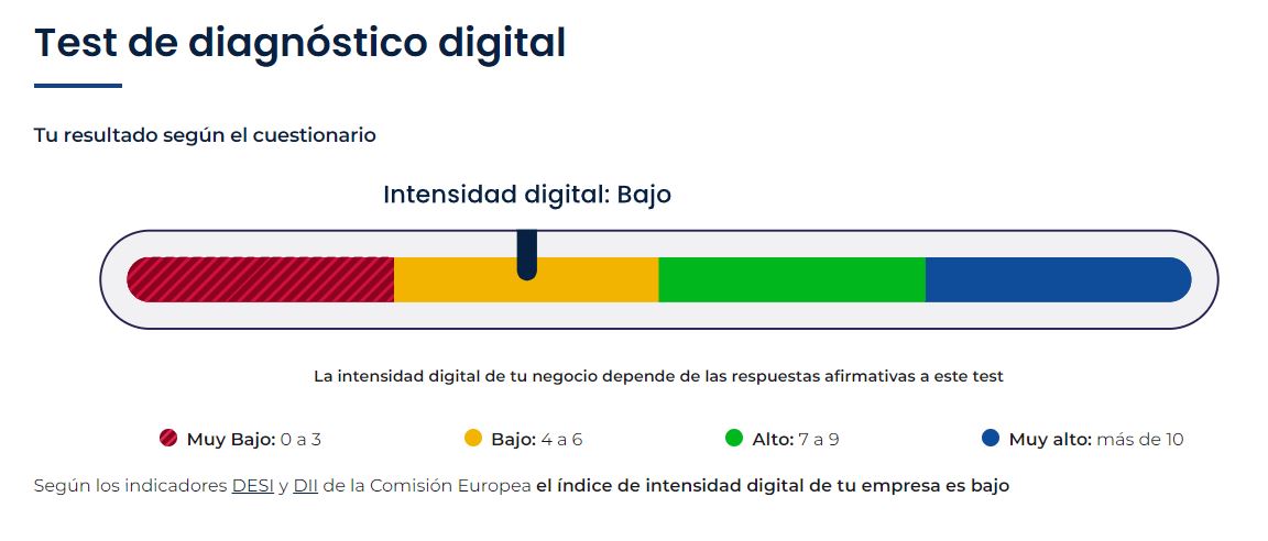 Heartize™ — Kit Digital: ¿Qué es y cómo puedes solicitarlo?